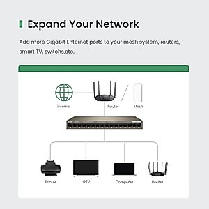Tenda TEG1016M, 16 Port Gigabit Switch, Unmanaged Ethernet Switch with Traffic Optimization, Plug & Play, Fanless & Metal Design Network Switch, Limited Lifetime Protection