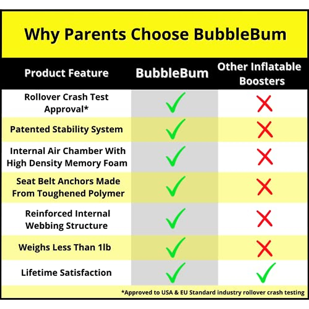 BubbleBum Travel Car Seat - Inflatable Booster Seat for Car - Narrow Slim Fit - Travel Booster Seat for 4-11 Year Olds - Slime