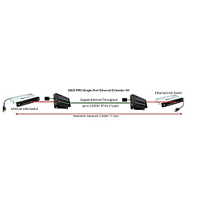 860X PRO Ethernet Extender Kit 1-Port Gigabit Over 1-Pair Wiring