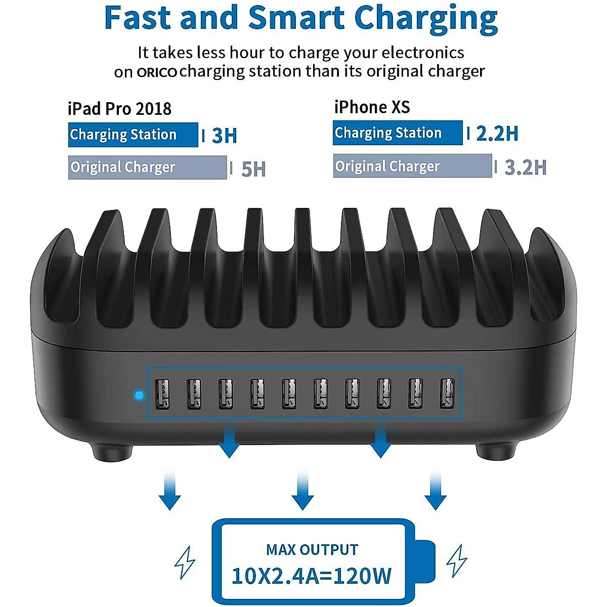 ORICO 120W 10 Port Charging Station for Multiple Devices 10 Ports Smart USB Charging Docking Organizer with Cooling Fan Compatible for iPhone, iPads, Samsung, Android Phone and Tablets