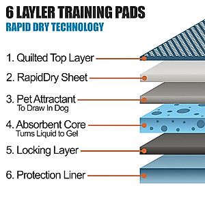 BV XL Puppy Pads X-Large Leak-Proof 28"x34" [40CT] | Pee Pads for Dogs Ultra Absorbent 6-Layer - Dog Pee Pads Extra Large - Dog Pads XL - Potty Pads for Dogs, Training Pads for Dogs, Dog Pad