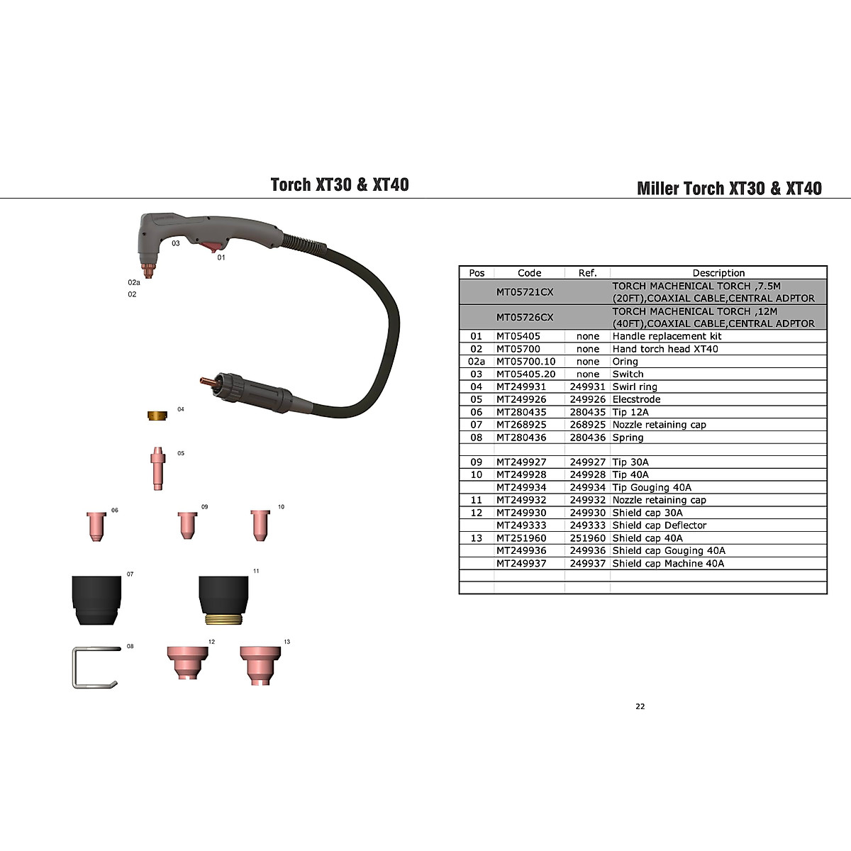 THEIA PLASMA Plasma cutting consumable 770791Electrodes 249926 for Hobart Airforce 40i 12ci XTR Series Miller XT30 XT40 Plasma Torch (MT249926)