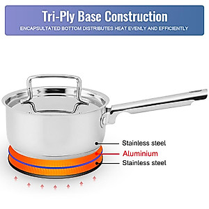 WACOKWARE 1-Quart Saucepan with Lid, 18/10 Stainless Steel Tri-Ply Capsule Bottom Sauce Pan Induction Dishwasher Safe, Compatible with All Cooktops