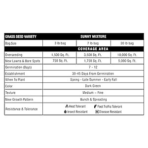 GreenView Pure Grass Seed Sunny Mixture, 20 lb. Bag – Covers up to 10,000 sq. ft.