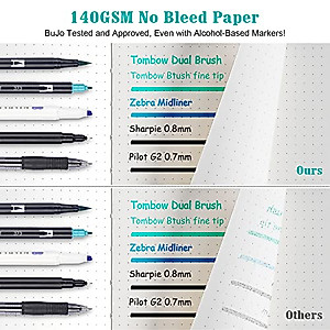 OFFIGIFT Bullet Dotted Journal Kit, 140gsm Hardcover A5 Dotted Journal with 188 Numbered Pages and 3 Index, 12 Brush Pens Dual Tip, 10 Stencils and 14 Washi Tape for Women Men Teen Girls, Teal