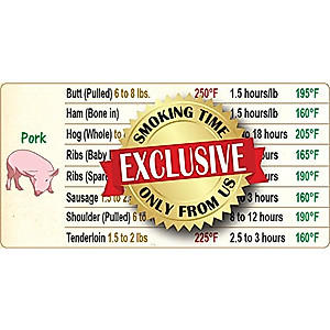 Must-Have Best Meat Smoking Guide: This Magnet has 35 Meats Smoking Time & Target Temperature Compatible with Traeger and Other BBQ Wood Pellet Smokers Accessories Gift for Men Dad Husband - 30 mil