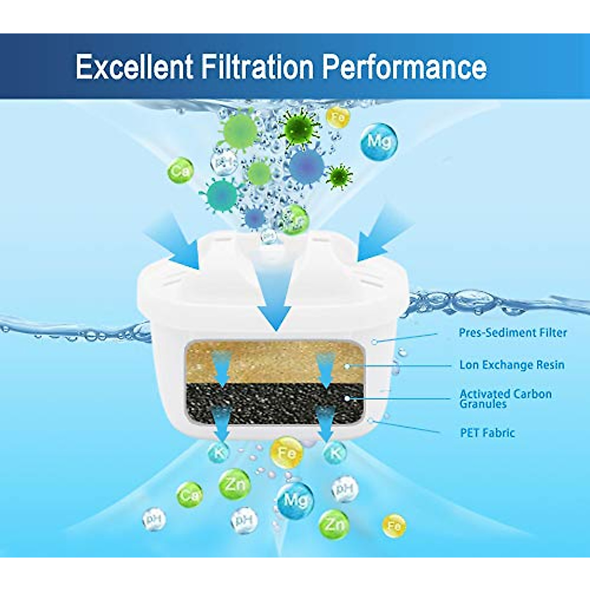 Anmumu 1001122 Replacement Filter for Mavea 1001122 Maxtra and LEVOIT Pitcher Water Filter cartridges with Lead&Arsenic Removal (3 Pack)