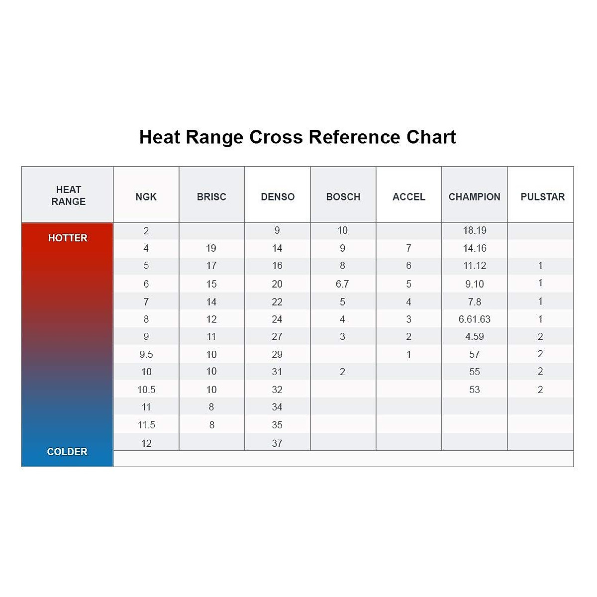 NGK 94702 Laser Iridium Spark Plug
