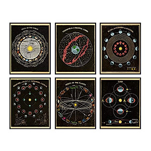 Zodiac Astrology Home or Room Decor - Gift for Astronomy, Moon, NASA Space, Earth, Planet Fans - Unique Vintage Wall Art Decorations For Living Room, Office, Bedroom - 8x10 UNFRAMED Poster Set