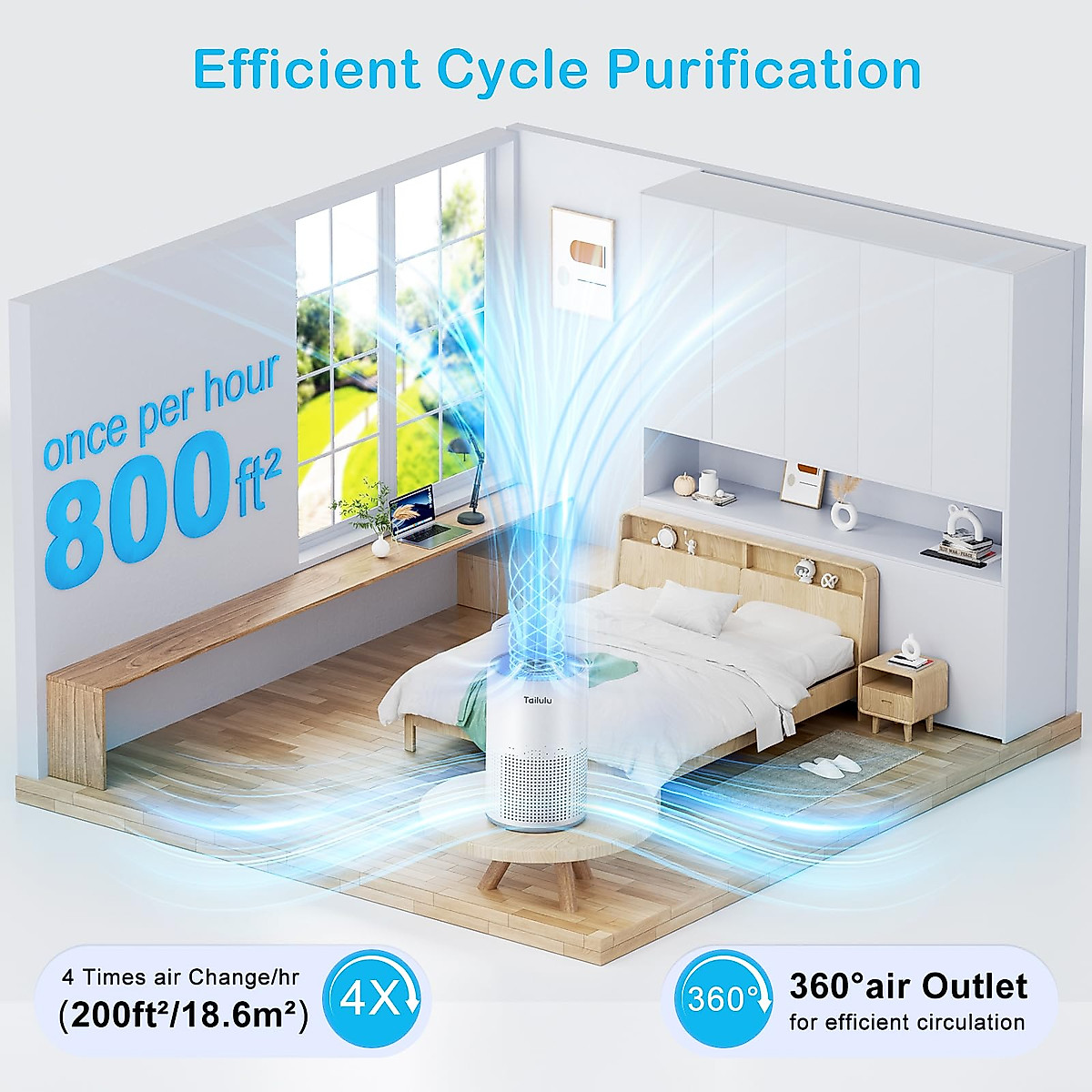 Air Purifiers for Bedroom Home Pets 800 Ft², Tailulu H13 True HEPA Air Filter Portable Air Purifier with 12dB Sleep Mode, Speed Control, Timer, Quiet Air Cleaner For Odor Dust Smoke Pollen AP050