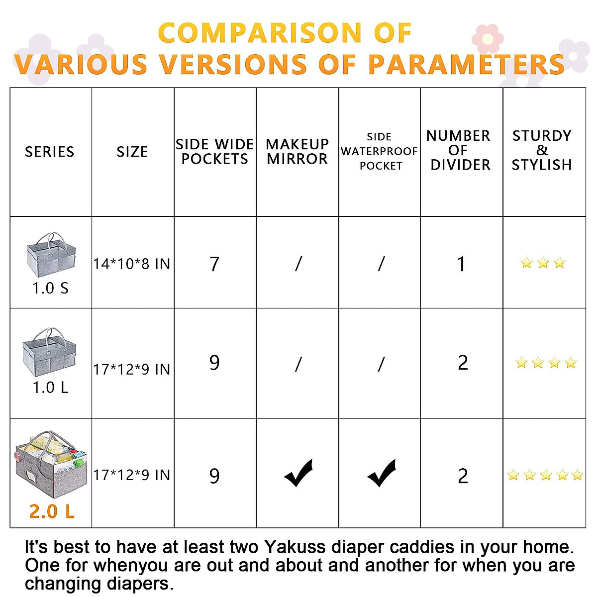YaKuss Diaper Caddy Organizer for Baby, Changing Table Diaper Basket Caddy Storage Bin Car Organizer, Diaper Storage Caddy, Portable Diaper Caddy Basket for Boys and Girls (Small, 1.0 Grey)