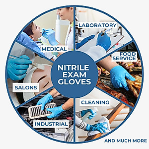 London Labs Nitrile Exam Gloves, 4 Mil Thick Chemo-Rated Disposable Gloves, Latex-Free & Powder-Free (100, X-Small)