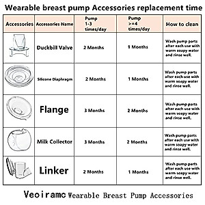 Veoiramc Wearable Breast Pump Parts Accessories Replace Silicone Diaphragm/Duckbill Valve/Collector(180ml)/Linker/Flange, Compatible Suitable S9/S10/S12, Original Part Accessories Replacement(24mm)