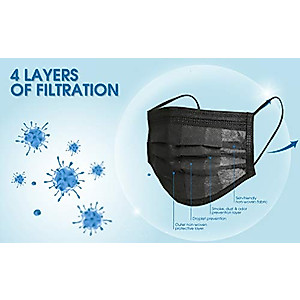 Kenko Disposable 4-Ply Face Masks, Breathable & Comfortable Filter Safety Mask, Protection Mask for Dust Air Pollution (50, Black)