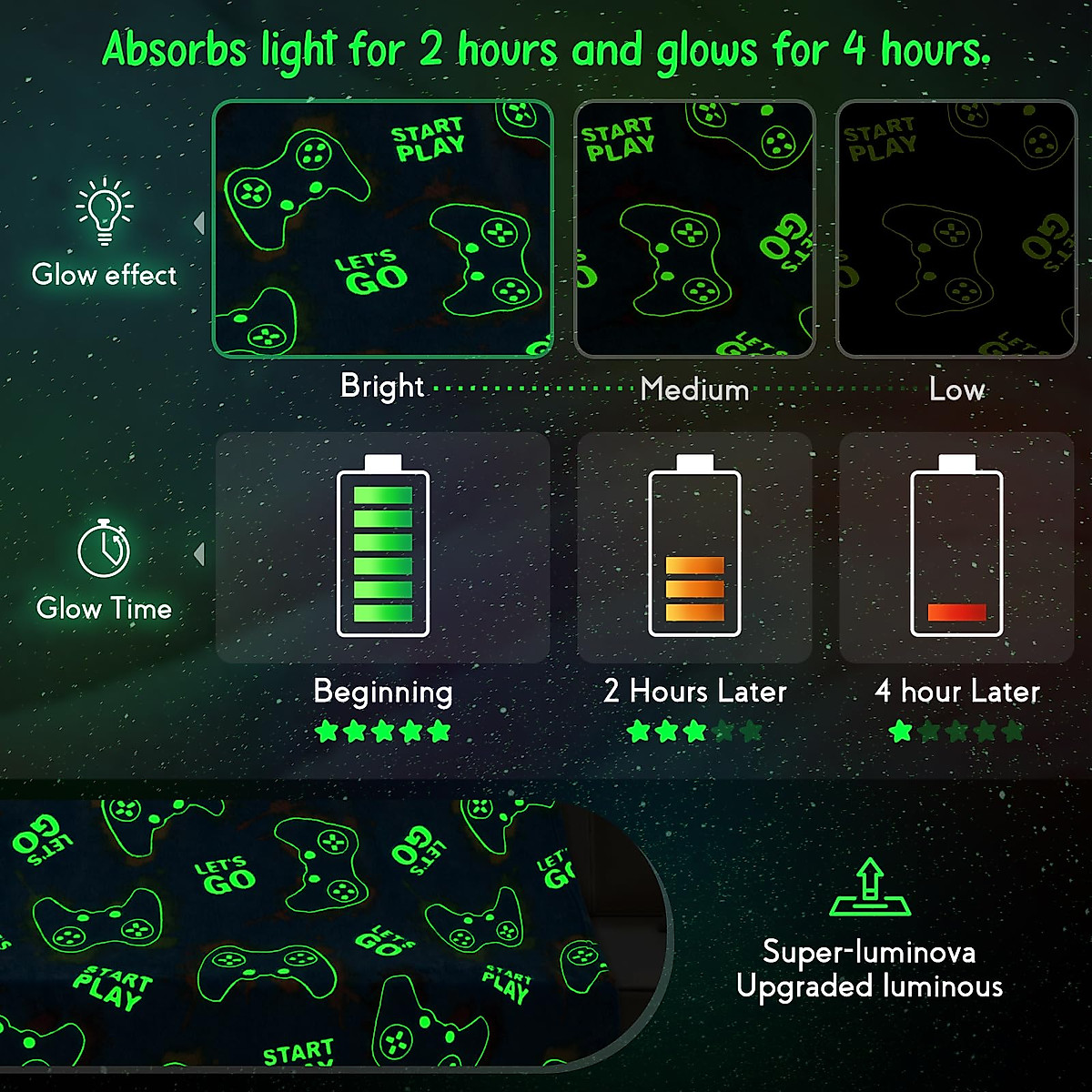 Jekeno Glow in The Dark Blanket Game Controller Throw Gamer Gift Toys for Kids Boys Teen Adults Gaming Decor for Bedroom Living Room Soft Cozy Fluffy Luminous Blanket Grey 50"x60"