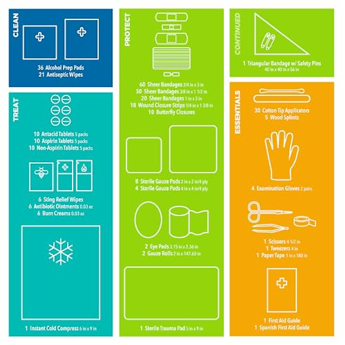 Be Smart Get Prepared First Aid Kit, Teal, 326 Piece, Exceeds OSHA and ANSI Guidelines 100 People - Office, Home, Car, School, Emergency, Survival, Camping, Hunting and Sports