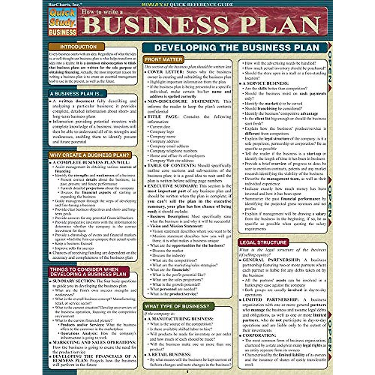 How To Write A Business Plan (Quick Study Business)
