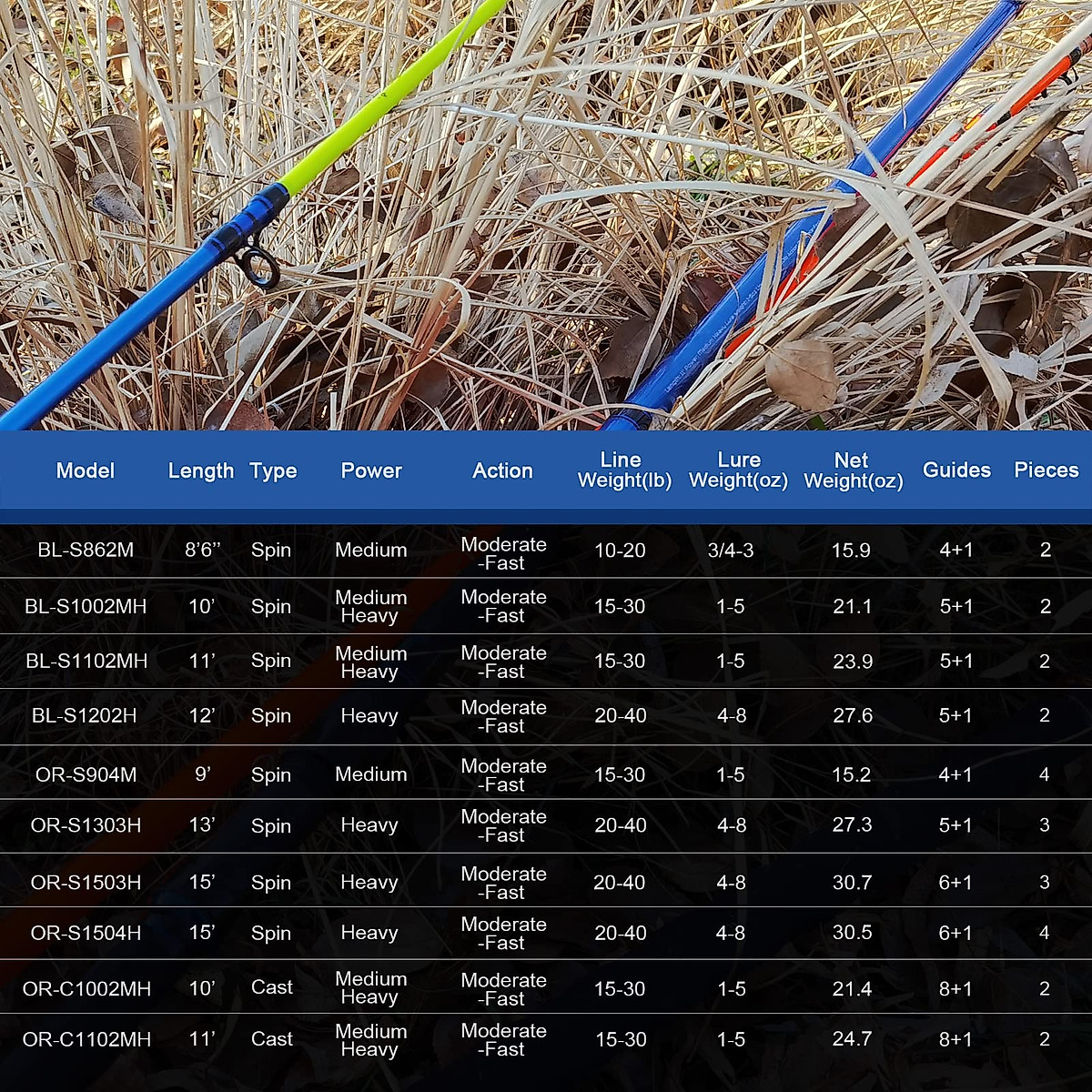 Fiblink Surf Spinning Fishing Rod 2-Piece & 3-Piece & 4-Piece Carbon Fiber Travel Fishing Rod with Noctilucent Tips (12' - 2Pcs - Blue)