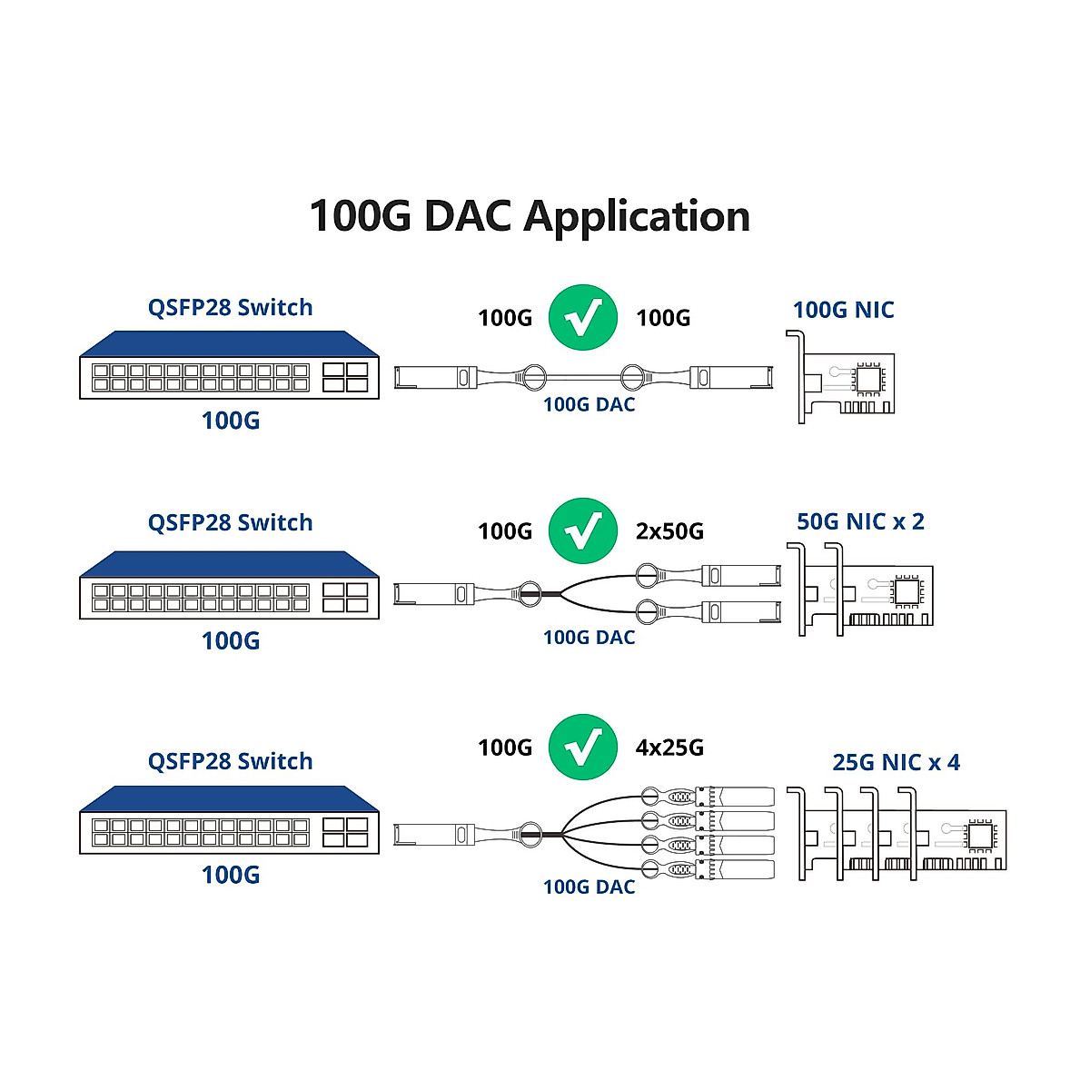 10Gtek 100G QSFP28 to 4X 25G SFP28 Breakout DAC Passive Direct Attach Copper Twinax Cable for Cisco QSFP-4SFP25G-CU3M, Ubiquiti, Arista, Supermicro and More, 3-Meter(10ft)