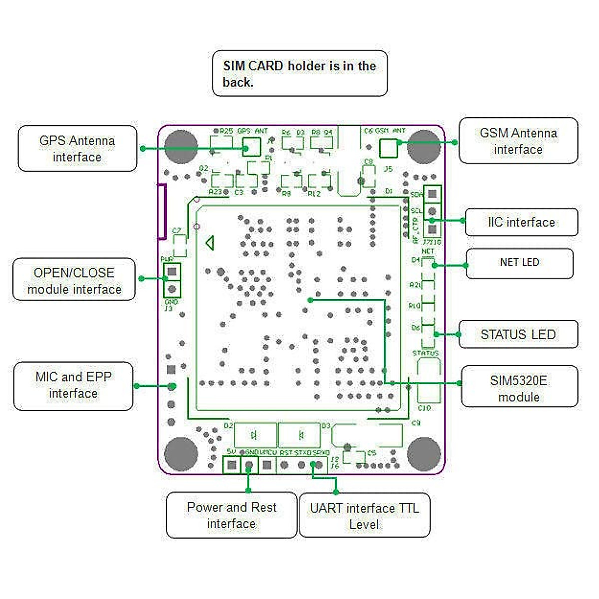 SIM5320E 3G Module GSM GPRS SMS Development Board with GPS PCB Antenna for Arduino