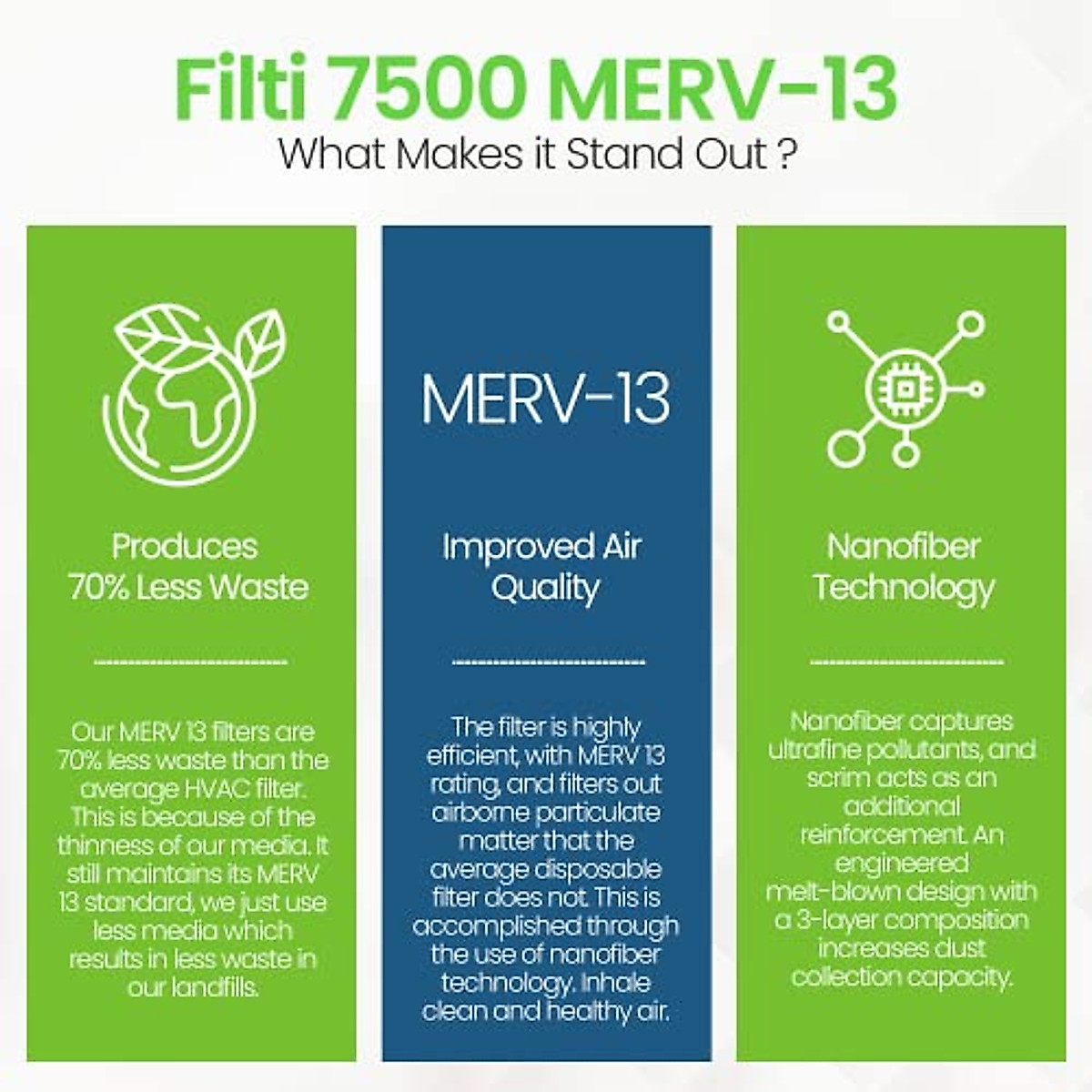 FILTI 20x25x2 Air Filter MERV 13 | Pleated Home Air Filter | HVAC AC Furnace Filter MADE IN USA (2 Pack)