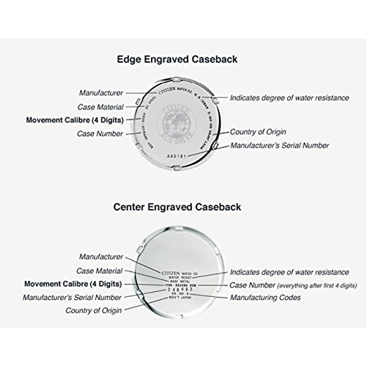 Citizen Eco-Drive Garrison Quartz Men's Watch, Stainless Steel with Nylon strap, Field watch, Green (Model: AT0200-05E)