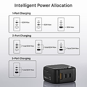 INVZI 65W GaN USB C Charger 3-Port, PPS PD Fast Charger Multiport USB C Wall Charger Power Adapter for MacBook Pro Air, iPad Pro Air, iPhone 14 13 12 11 Pro Max, Galaxy S22 S21 S20 Note 20, Pixel