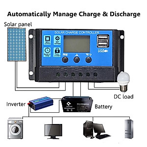 DSJ 300W Solar Panel Kit, Portable Dual 12/5V Dc USB Outdoor Battery Charger with Cigarette Lighter Plug/Charge Controller for Car Yacht Rv/30A