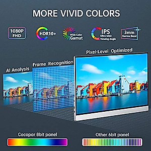 cocopar Portable Travel Monitor 15.6 Inch 1080P FHD USB-C Portable Screen with Dual USB-C HDMI Portable Monitor for Laptop PC Mac Surface Xbox PS5, with Cover VESA Mountable