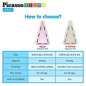 PicassoTiles UV Activated Color Changing Rocket Set Magnet Construction Toy Kit Engineering STEM Learning Playset Child Brain Development Stacking Blocks Playboard for All Ages 3 and Up PT31