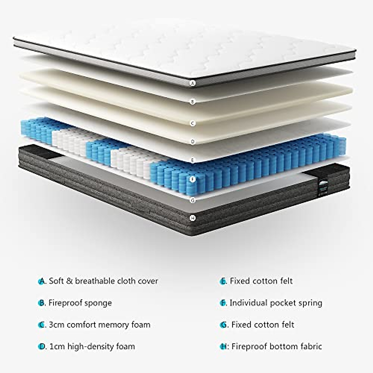 Serweet 8 Inch Memory Foam Hybrid Full Mattress - 5-Zone Pocket Innersprings for Motion Isolation -Heavier Coils for Durable Support -Medium Firm -Fiberglass-Free -Made in North America