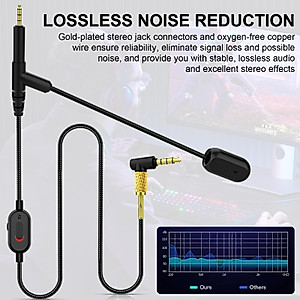 QC35 Boom Microphone with Mute and Volume Control Compatible with Bose QC25, QC35 II, QC35, QC45, NC700 Gaming Headphones, 6ft