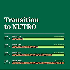 Nutro Natural Choice Puppy Dry Dog Food, Lamb & Brown Rice Recipe, 12 lb. Bag