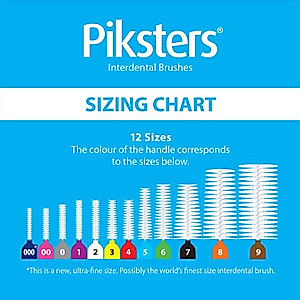Piksters Interdental Brushes (1 Pack of 10 Brushes, Size 0 (Grey)