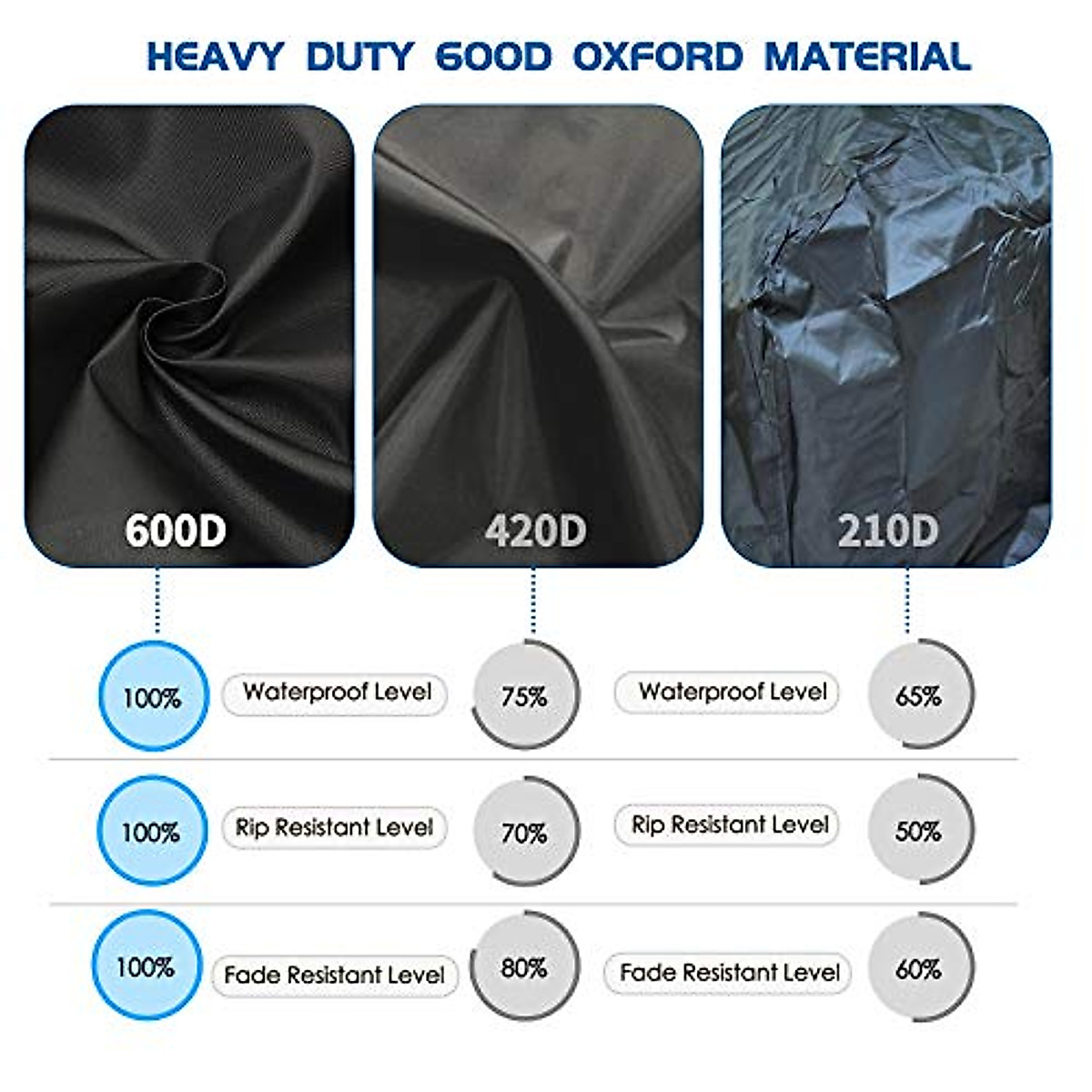 Miushion BBQ Grill Cover 58 Inch Heavy Duty Gas Outdoor Grill Cover for Weber, Brinkmann, Char Broil, Holland and Jenn Air etc. UV Fade/Rip Resistant, Waterproof (Black)