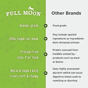 Full Moon All Natural Human Grade Duck Training Treats For Dogs, 5 Ounce (97541)