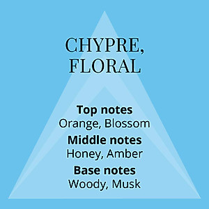 Colour Me Sky Blue by Milton-Lloyd - Perfume for Women - Chypre Floral Scent - Opens with Sparkling Citrus Lemon - Blended with Honey and Amber - Reflects Summer Vibes - 3.4 oz EDP Spray