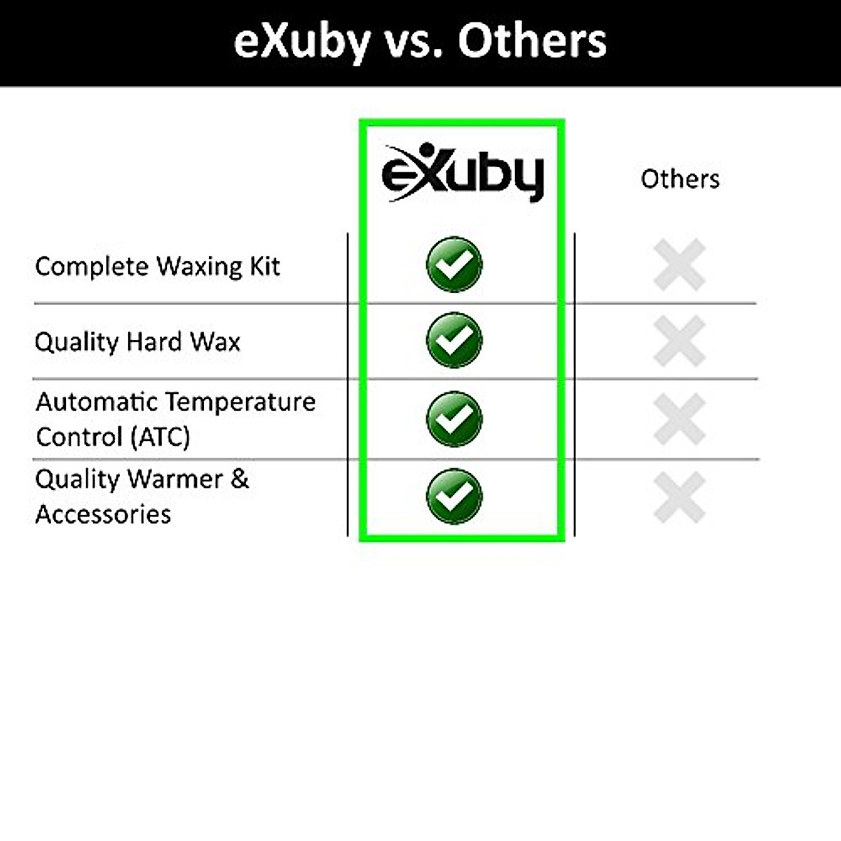 Exuby Wax Warmer Kit for Hair Removal – Includes: 1 Pound Honey Hard Wax, 50 Wax Strips, 10 Wax Sticks, 10 Wax Remover Wipes - Automatic Temperature Control(ATC) -Hard Wax Is Better Than Wax Beans