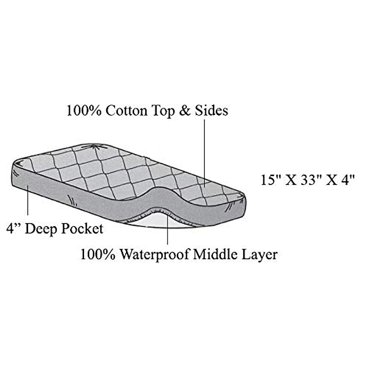 American Baby Company Waterproof Cradle/Bassinet Mattress Protector, Quilted Cotton Fitted Cradle/Bassinet Mattress Pad Cover, White, 33" x 15"