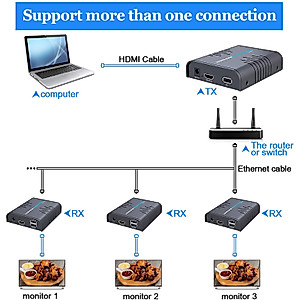 AGPTEK USB HDMI KVM Extender Over Single Cat 5/5E/6/7 Ethernet Cable- Signal Extension Up to 120m/365Ft- USB Keyboard Mouse Support- Adapter for Residential/Commercial Use