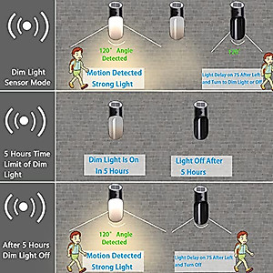 DILIN Solar Motion Sensor Outdoor Wall Light, IP65 Waterproof LED Modern Wall Sconce for Porch, Garden, Patio, Front Door, Cordless, Black, 3000K