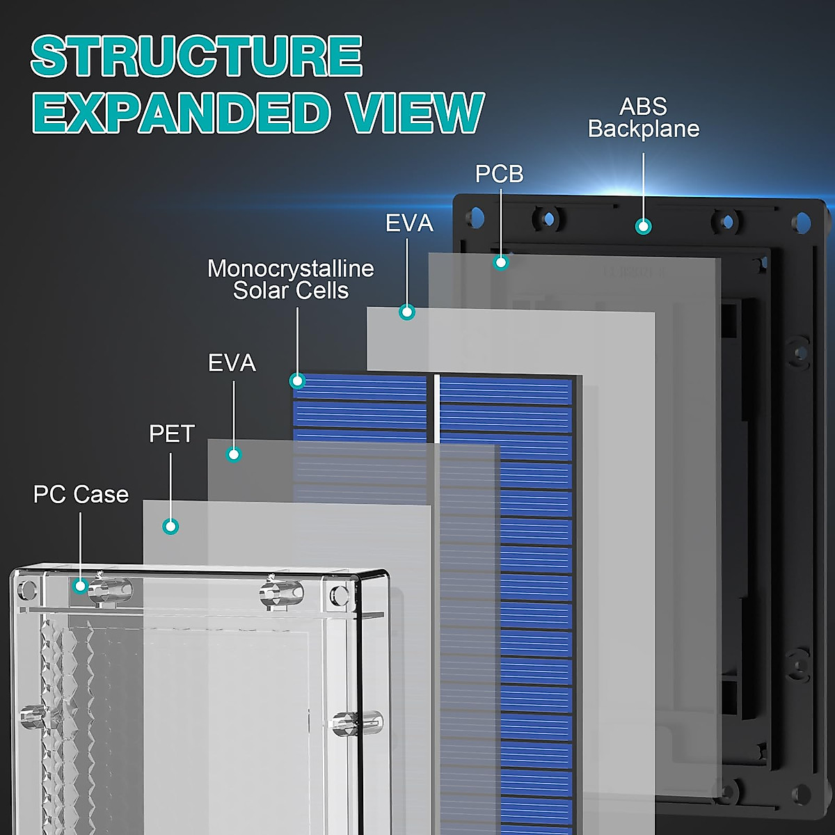 Solar Panel for Deer Feeder, 6V Solar Panel Outdoor Hunting Feeder Waterproof, Solar Power Battery Charger 6Volt with Mounting Bracket and Alligator Clip Design for Game Feeder