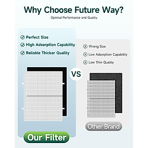 HPA200 Replacement Filter R Compatible with Honeywell Air Purifier 200 Series, 2 H13 True HEPA Filters with 4 Pre-Cut Carbon Filters, Part# HRF-ARVP200