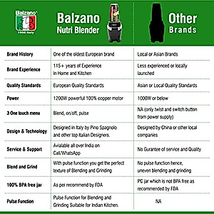Balzano High Speed Nutri Blender/Mixer/Smoothie Maker - 1000 Watts - 8 Pcs Set, Black, Compact