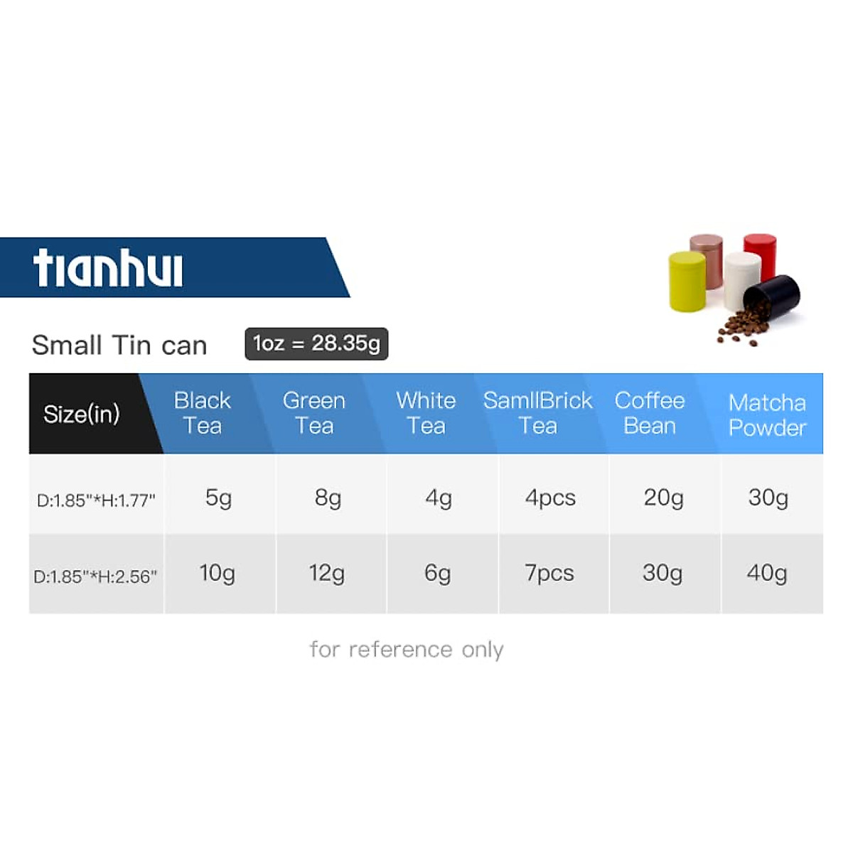 Tianhui Small Tin Can Box Canister with Lid for Coffee Tea Candy Storage Loose Leaf Tea Tin Containers Storage 5 Pcs (Black, M)