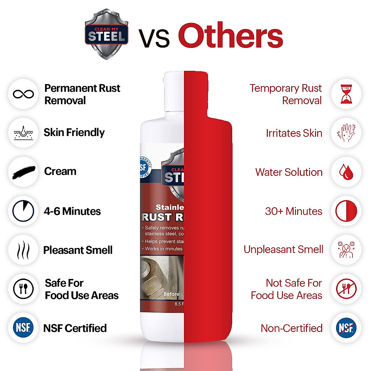 Stainless Steel Rust Remover & Cleaner, Soft Cleanser, NSF Approved Safe for Food Areas. Non-Toxic for Appliances Perfect for Rust Stains, Your Fridge, Cybertruck and more (8.5 oz)