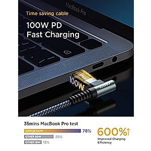 100W AINOPE C to C Cable & 4.8A Car Charger