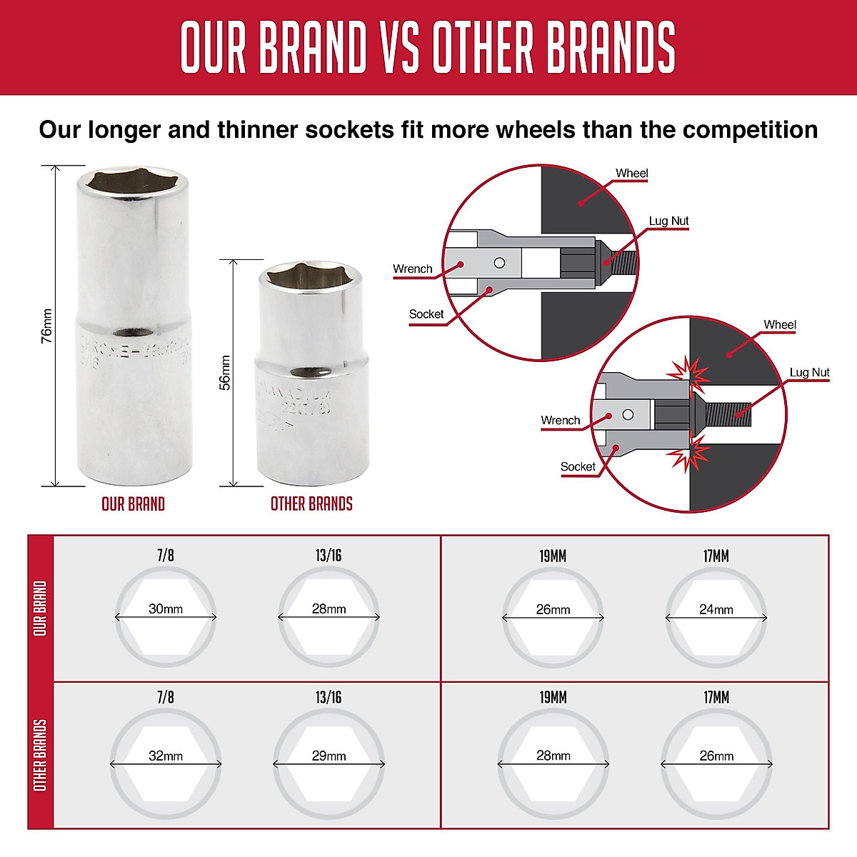 Wheel Accessories Parts Extendable Telescoping Lug Wrench Wheel Wrench with CR-V Chrome Vanadium Sockets Long Thin Wall Socket Sizes 17mm 19mm 3/4" 21mm 3/16” 23mm 7/8” fit virtually all vehicles