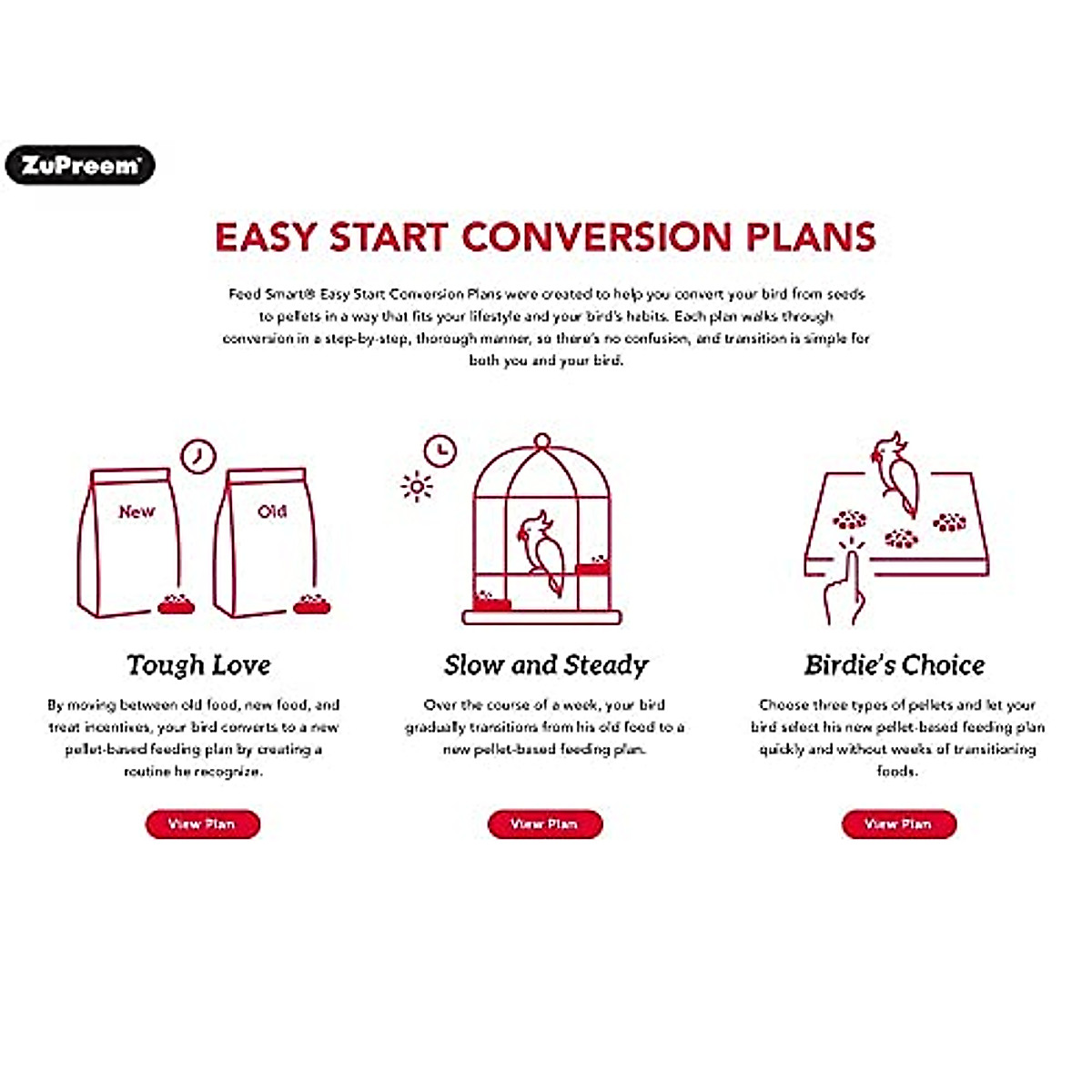 Zupreem Fruitblend Small Keet Food, 14-Ounce