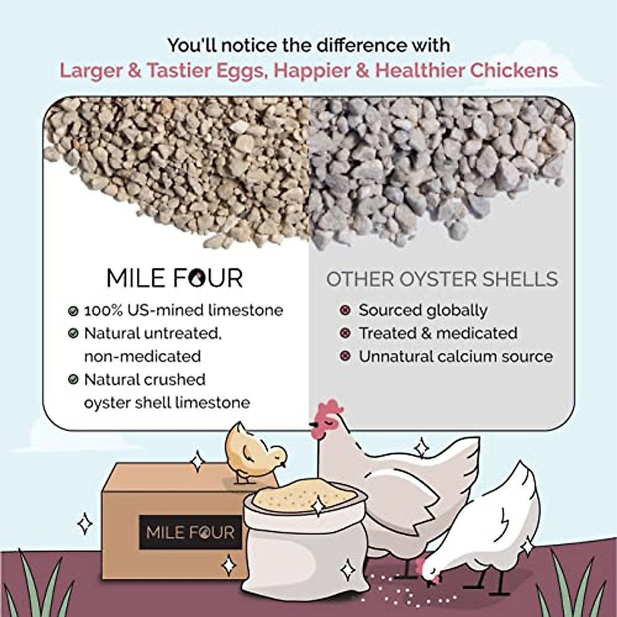 Mile Four | Oyster Shell for Strong Chicken Eggshells | 100% US Mined Limestone | Organic, Natural Crushed Oyster Shell Limestone for a Calcium Boost | Strong Eggshells & Healthier Chickens | 50 lbs.